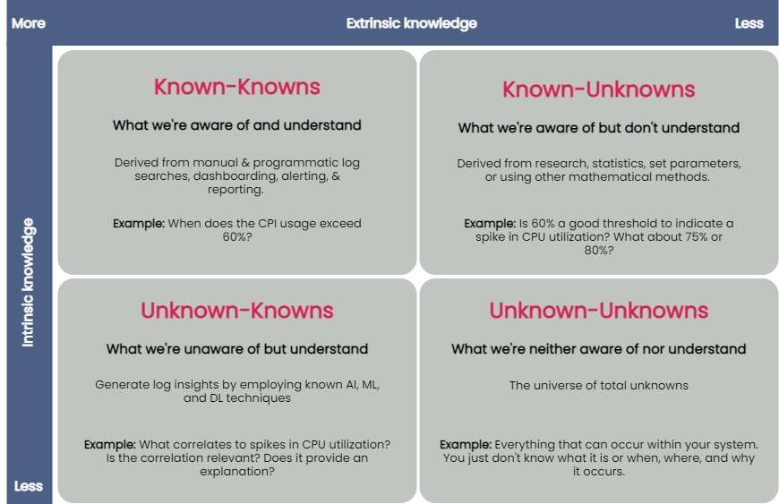 Get More Value from Data Through Log Visualization » Apica